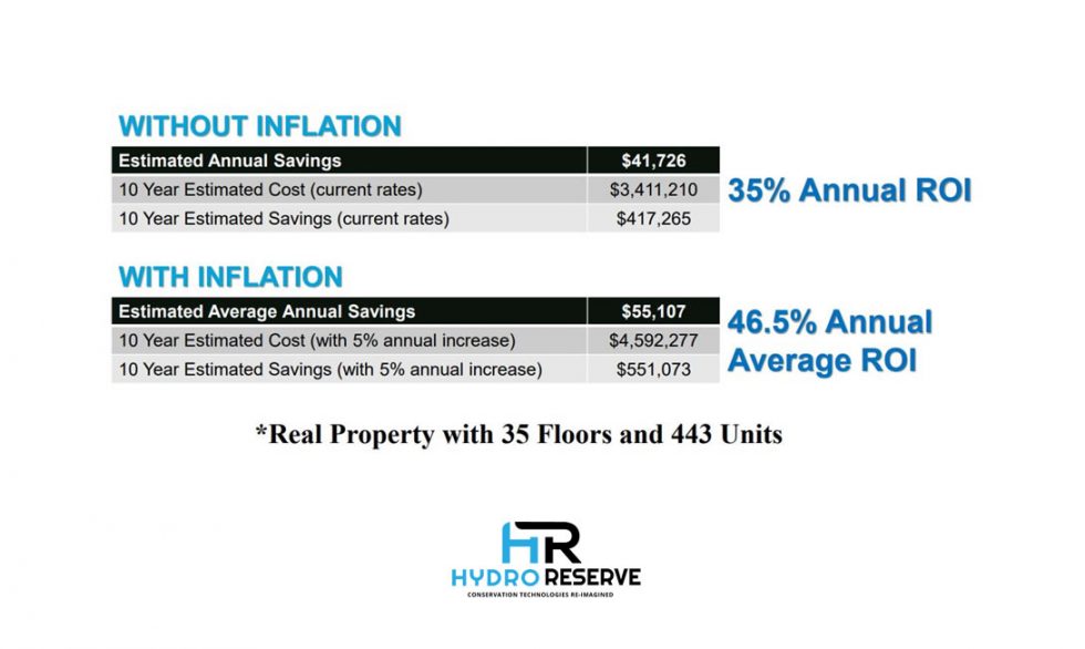 Case Studies | Hydro Reserve